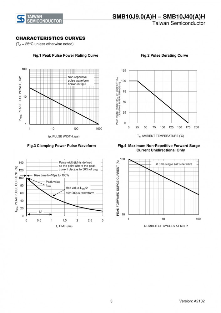 SMB10J15AH technical document page 3