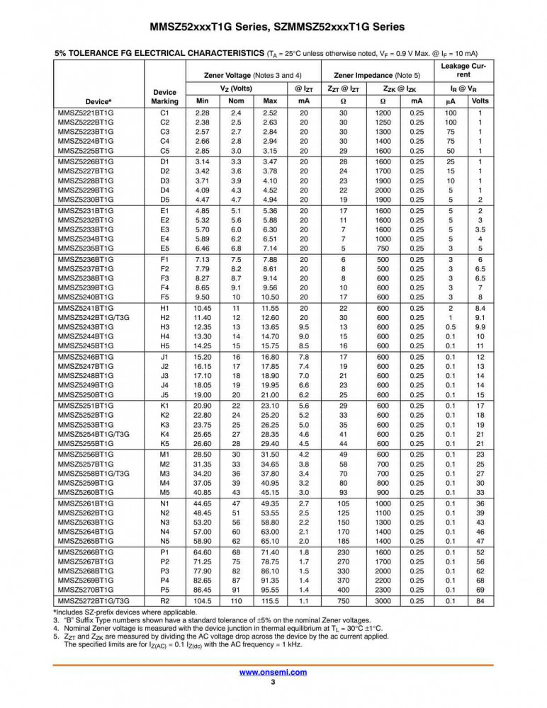 MMSZ5236BT1G datasheet page 3