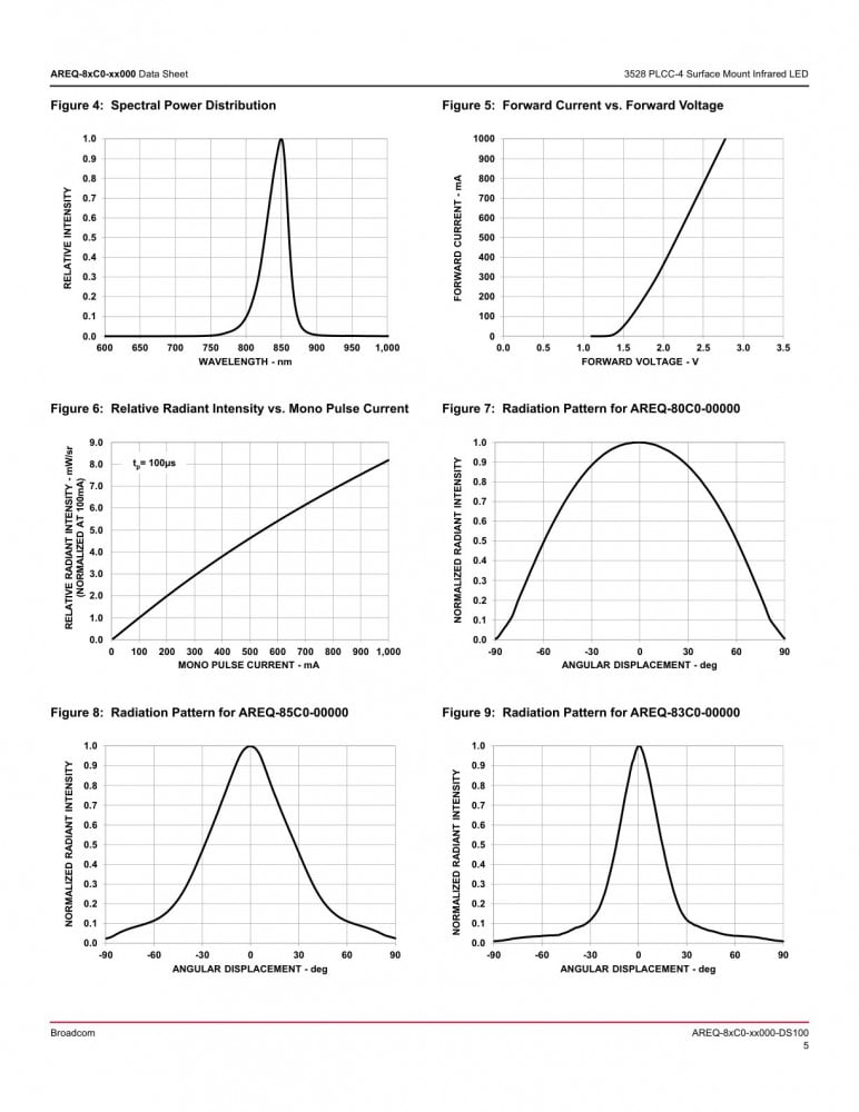 AREQ-83C0-QS000 datasheet page 5