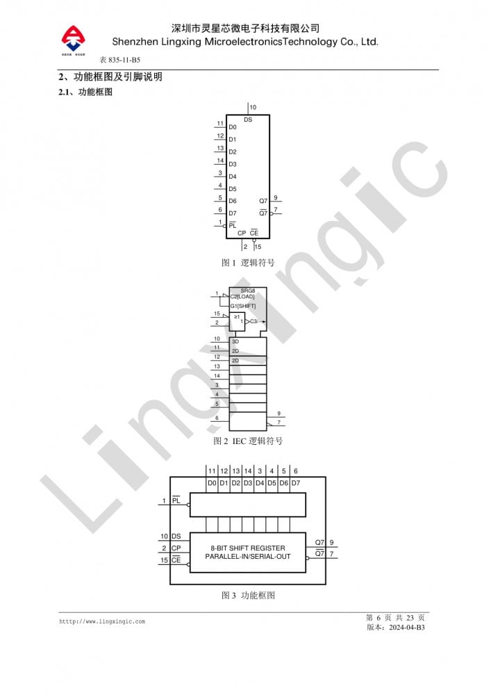 SN74LS165ADR(LX) datasheet page 6
