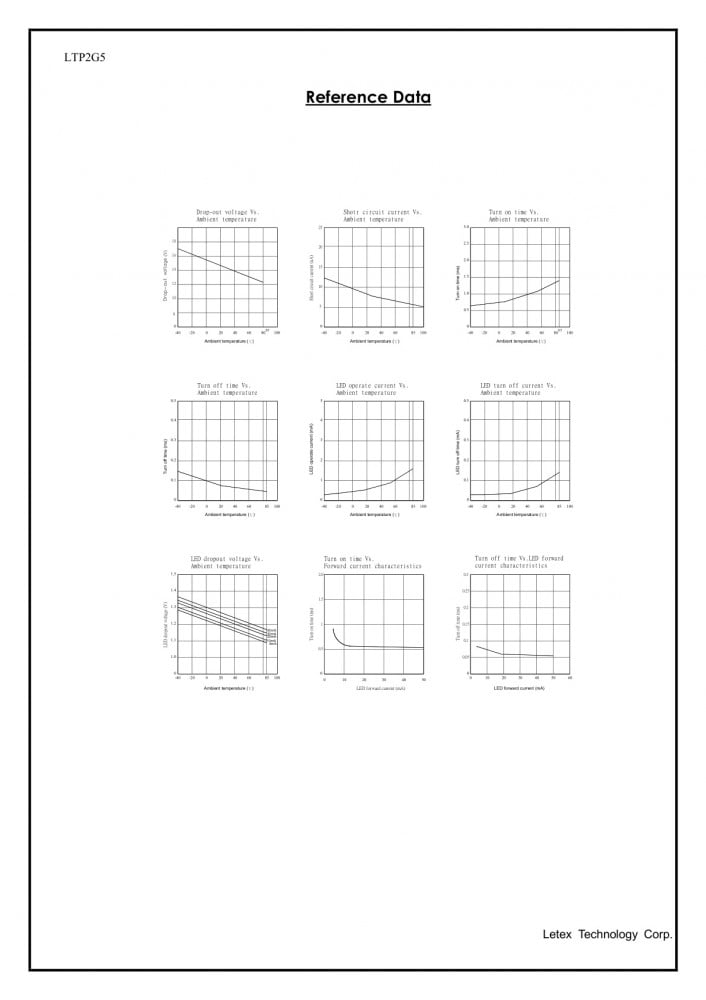Letex LTP-2G5 datasheet page 3