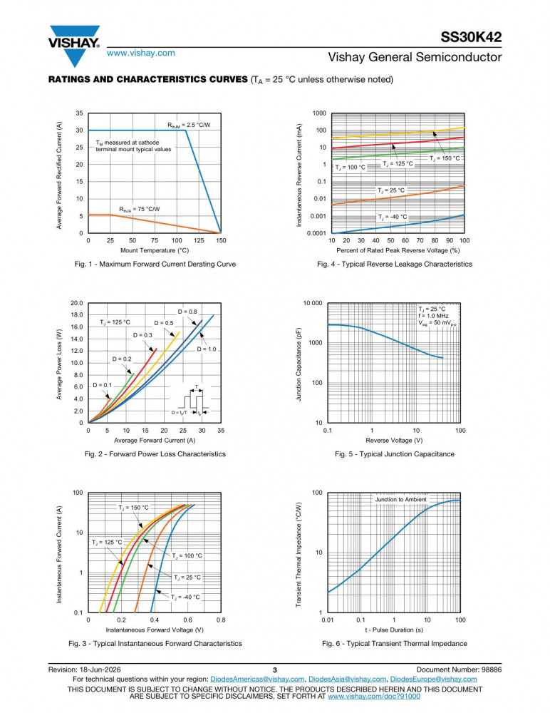 SS30K42 datasheet page 3