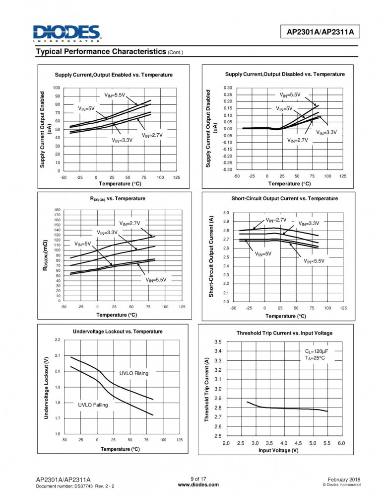 AP2311ASN-7 datasheet page 9