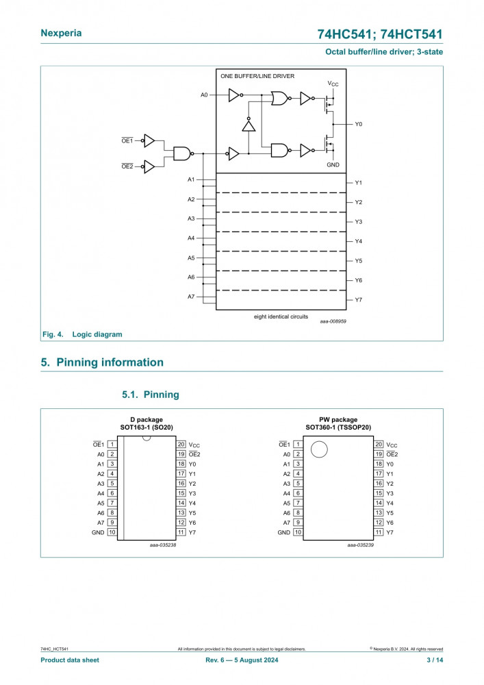 74HC541 documentation page 3