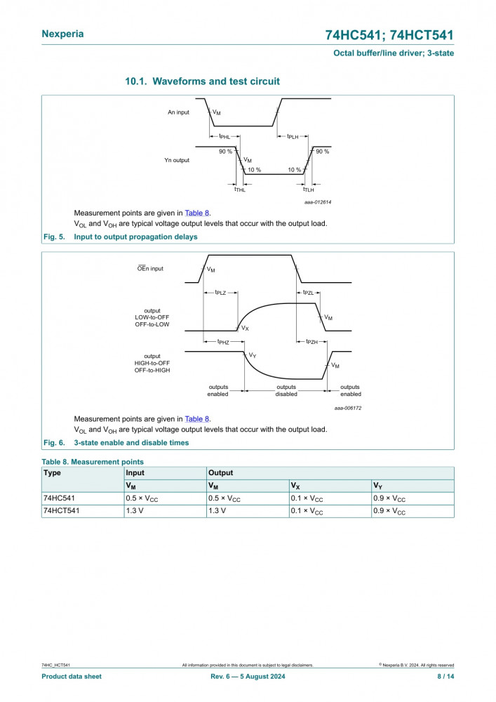 74HC541 documentation page 8
