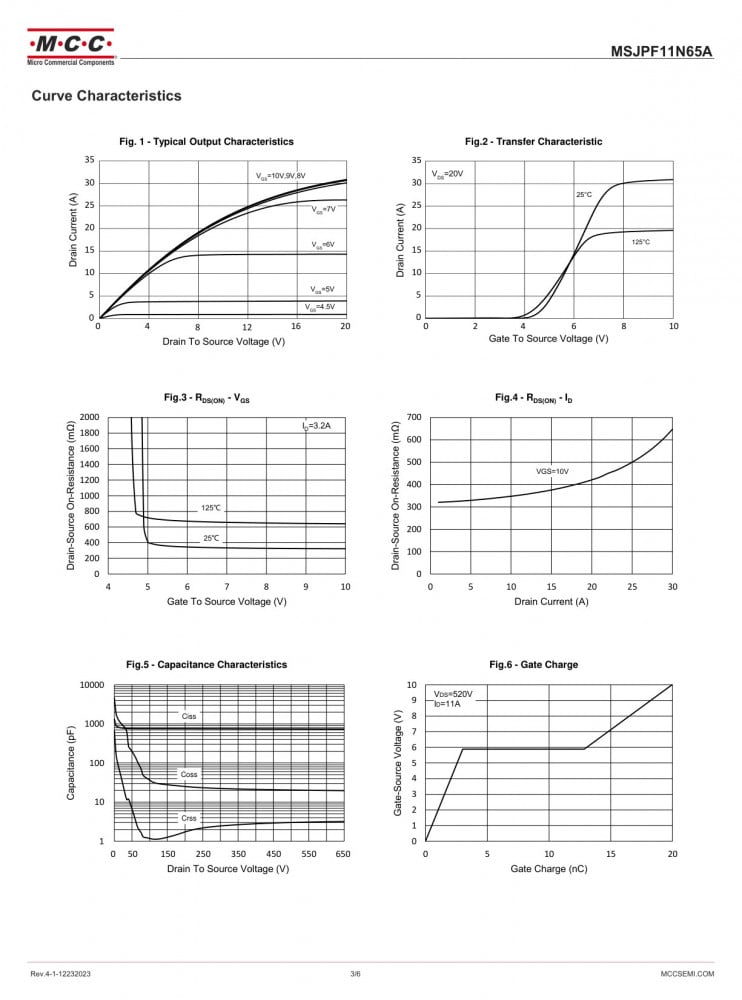 MSJPF11N65A-BP datasheet page 3