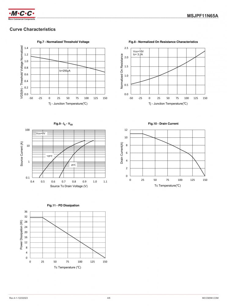 MSJPF11N65A-BP datasheet page 4