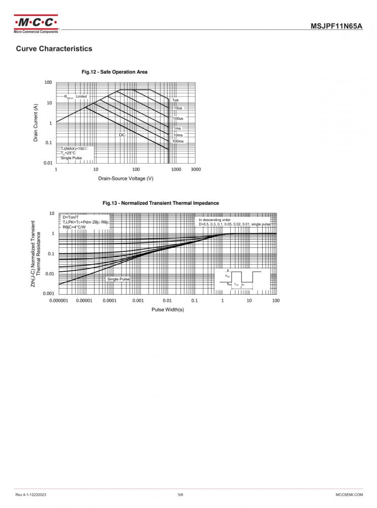 MSJPF11N65A-BP datasheet page 5