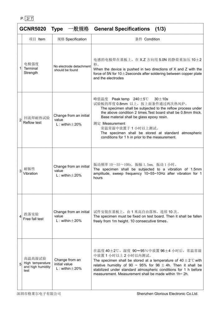GCNR5020 datasheet page 2