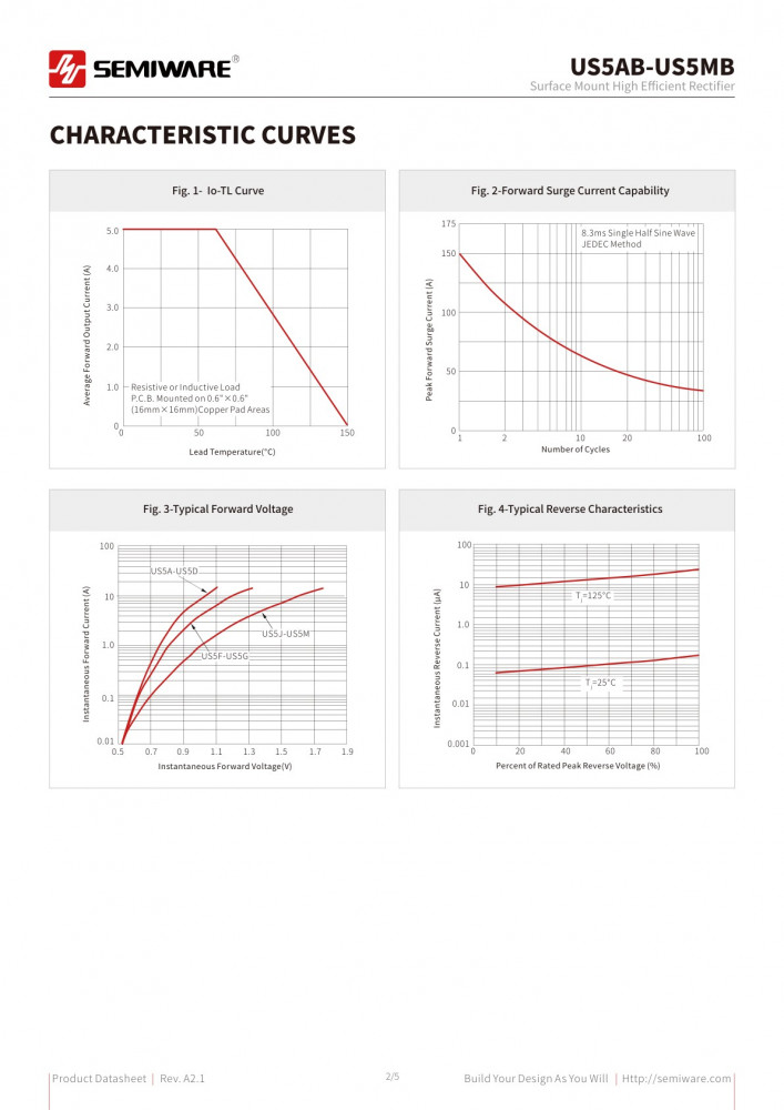 US5FB datasheet page 2