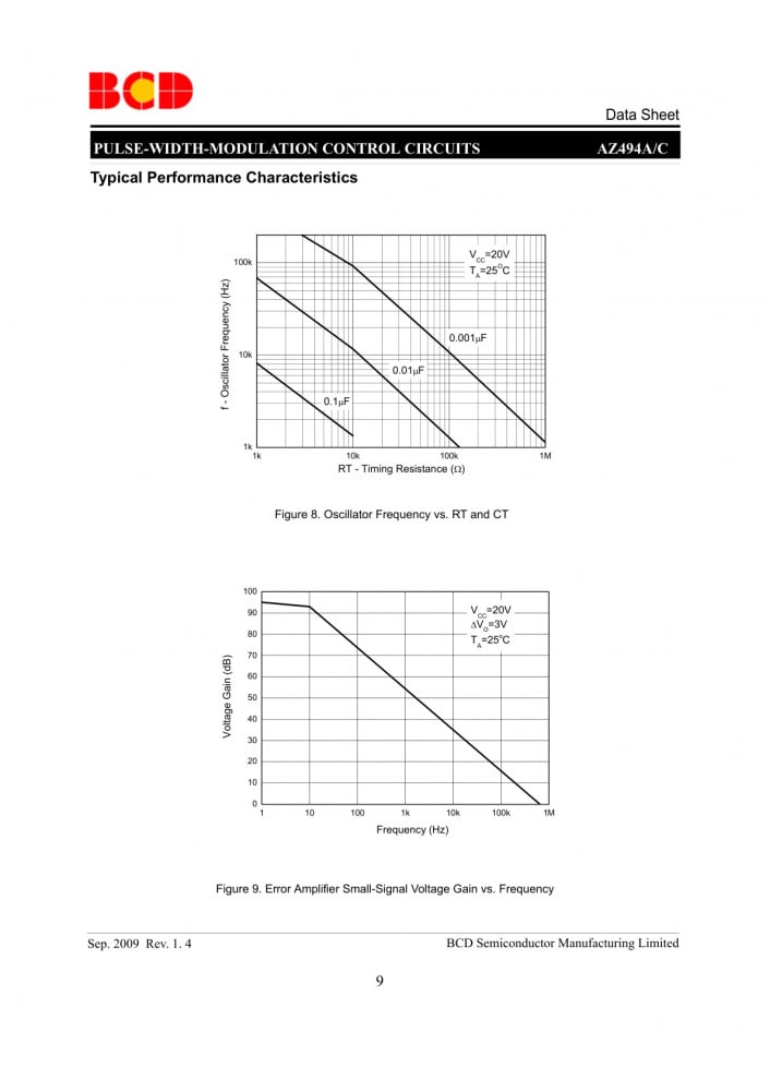 AZ494CUMTR-E1 datasheet page 9