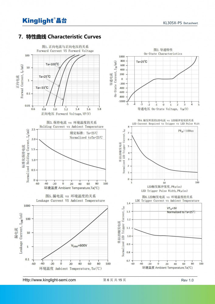 KL3053-P5-AW datasheet page 6