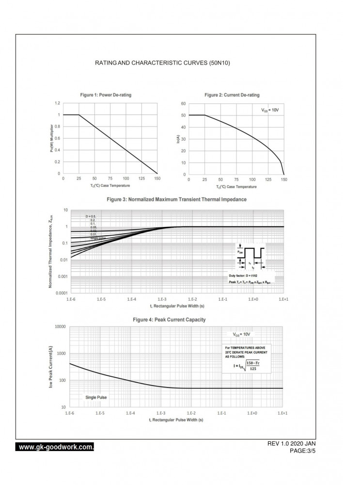 GOODWORK 50N10 datasheet page 3