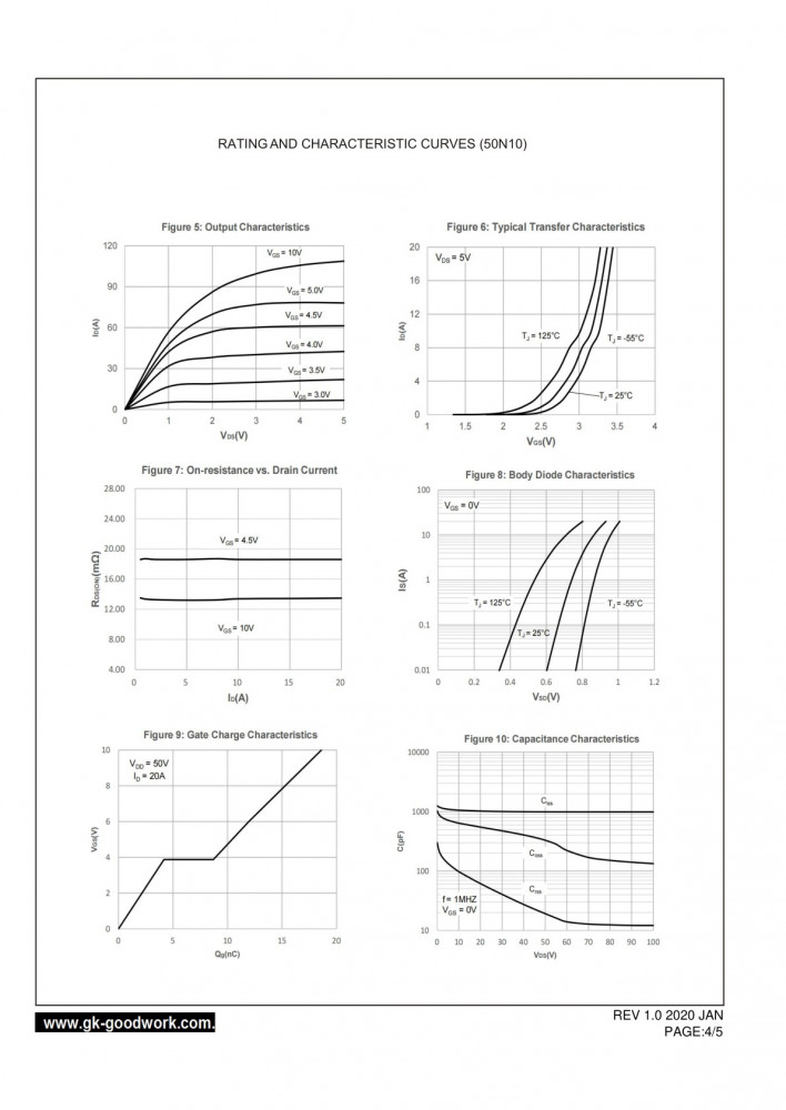 GOODWORK 50N10 datasheet page 4