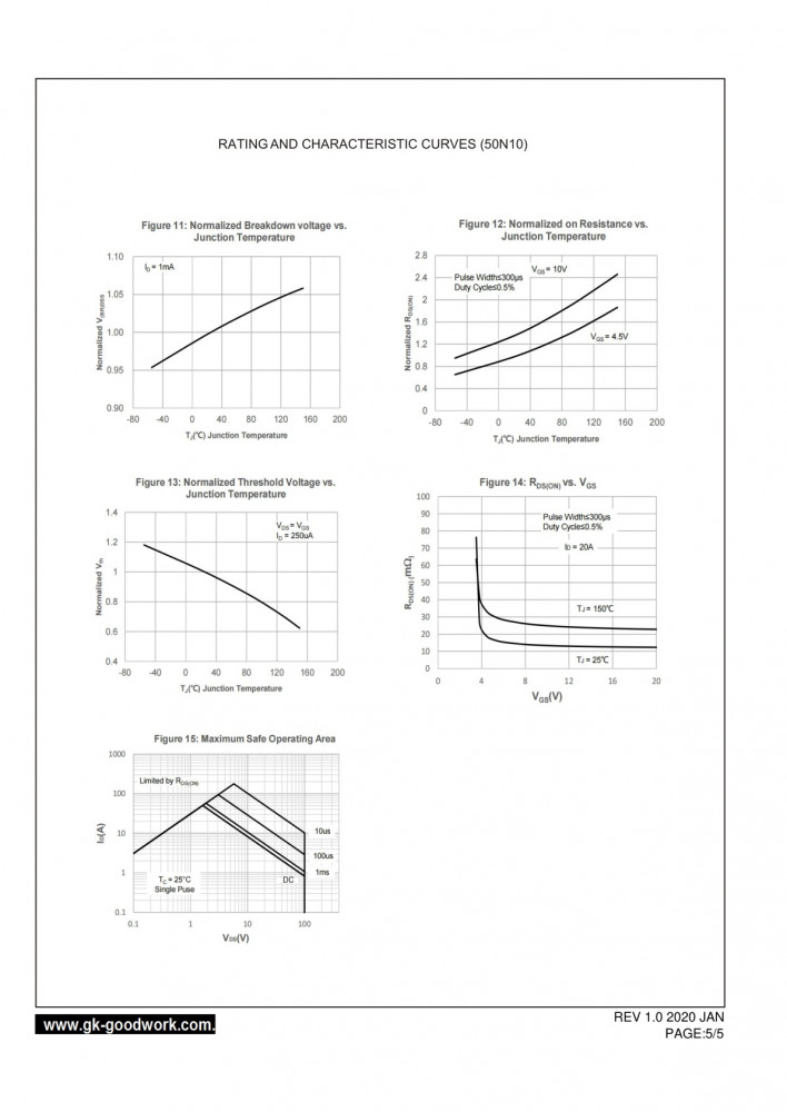 GOODWORK 50N10 datasheet page 5