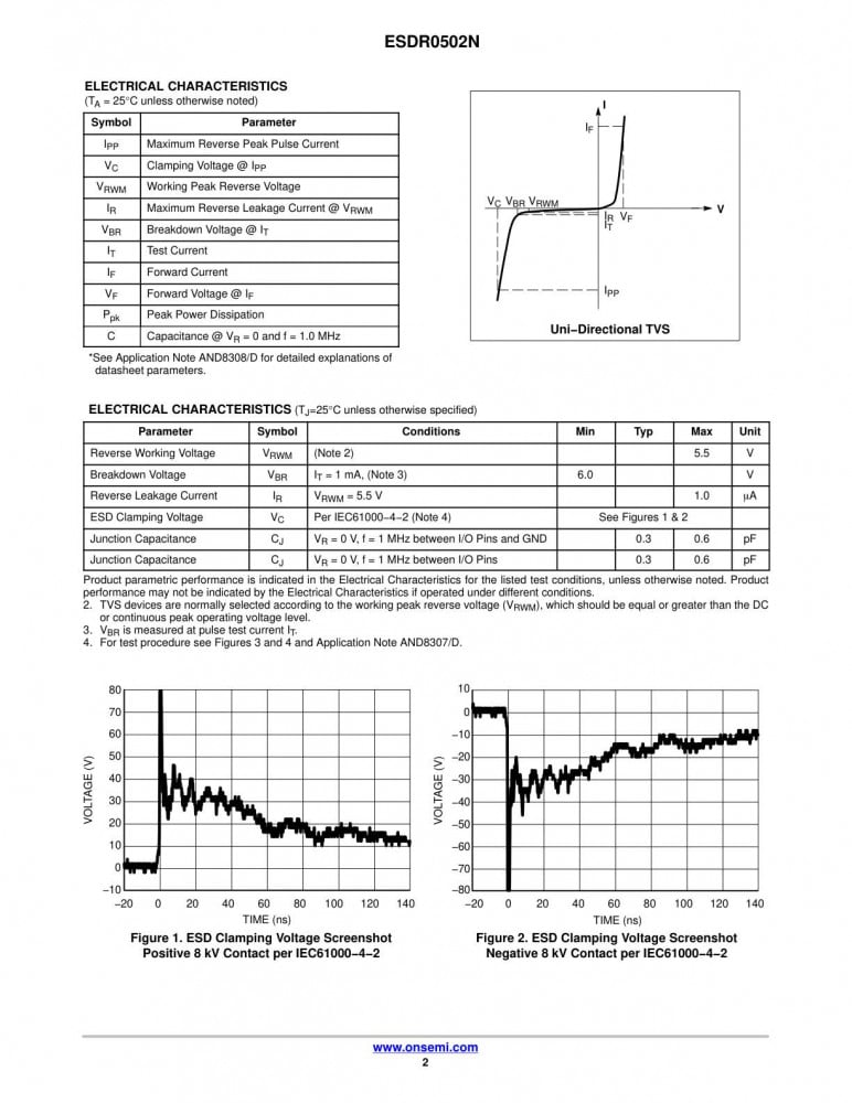ESDR0502NMUTAG datasheet page 2