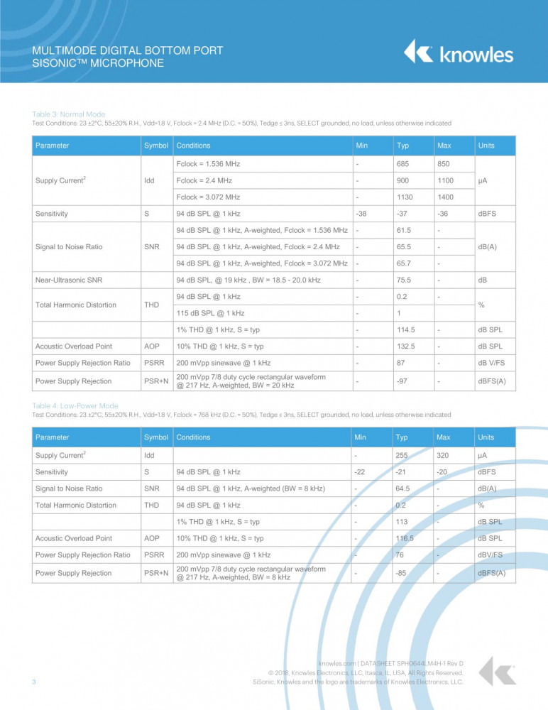 SPH0644LM4H-1 datasheet page 3