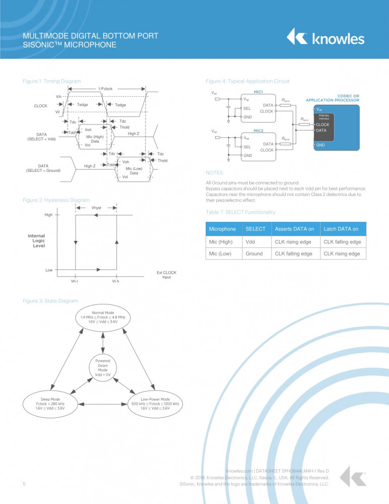 SPH0644LM4H-1 datasheet page 5