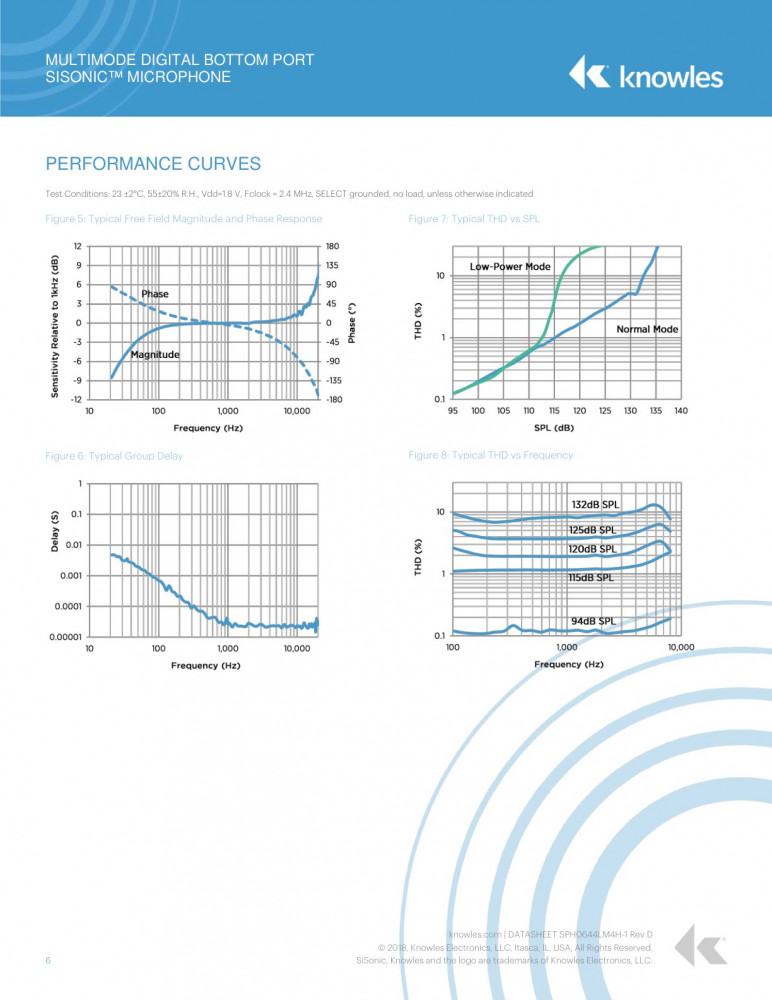 SPH0644LM4H-1 datasheet page 6