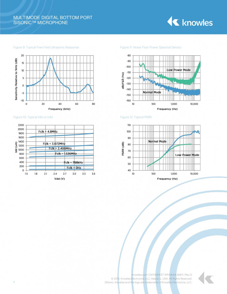 SPH0644LM4H-1 datasheet page 7