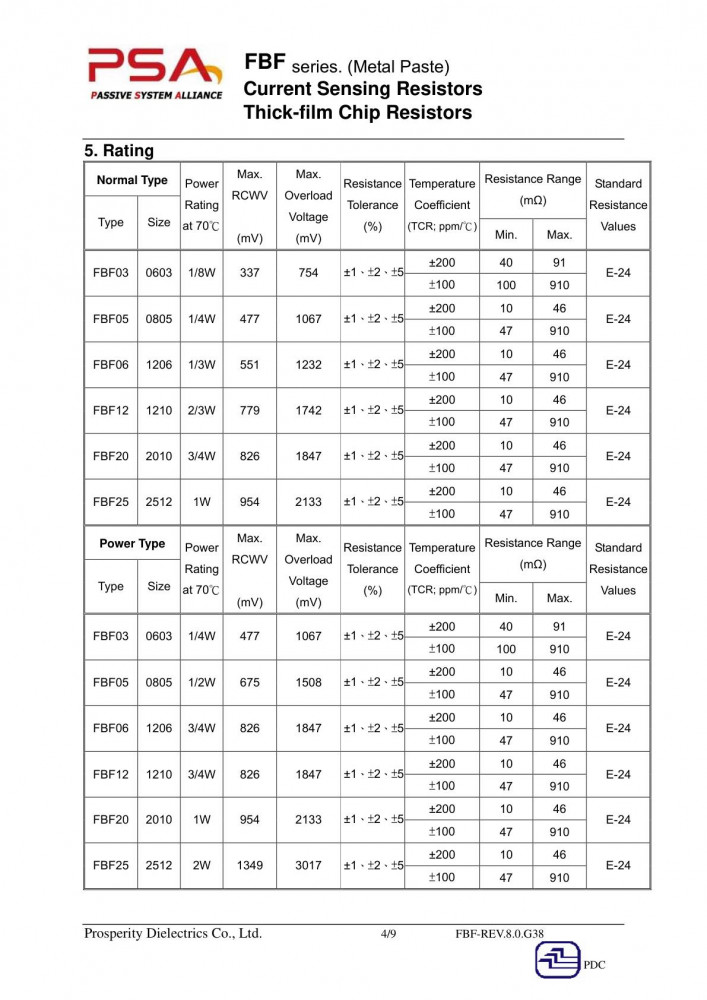 PSA FBF series datasheet page 5