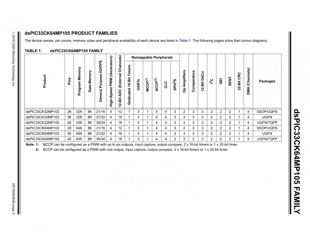 dsPIC33CK64MP103 document preview, page 3
