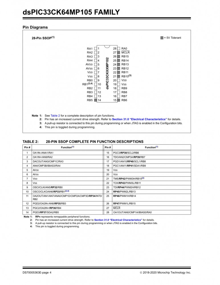 dsPIC33CK64MP103 document preview, page 4