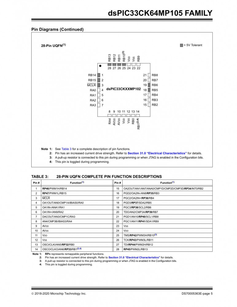 dsPIC33CK64MP103 document preview, page 5