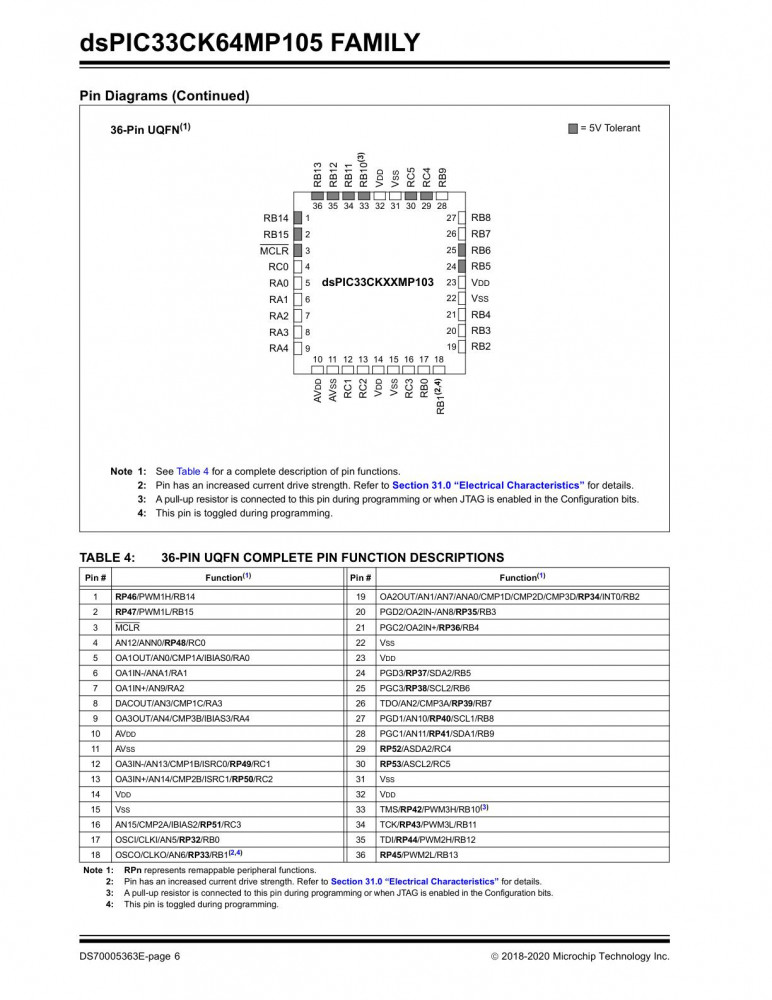 dsPIC33CK64MP103 document preview, page 6