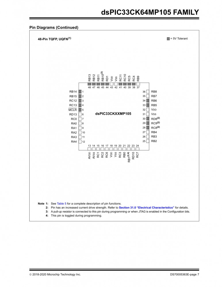 dsPIC33CK64MP103 document preview, page 7