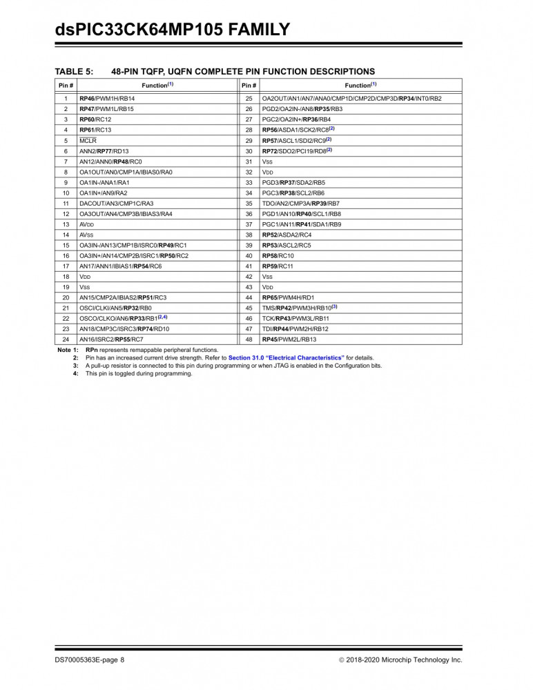 dsPIC33CK64MP103 document preview, page 8