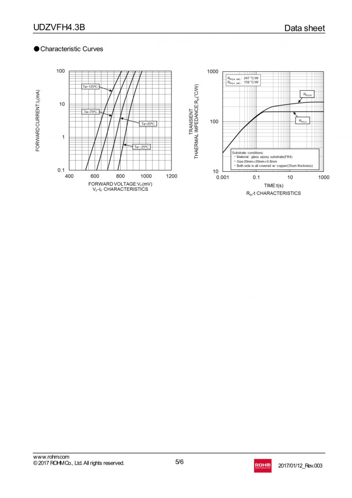 ROHM UDZVFH technical document page 5