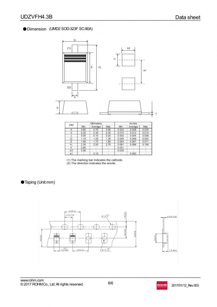 ROHM UDZVFH technical document page 6