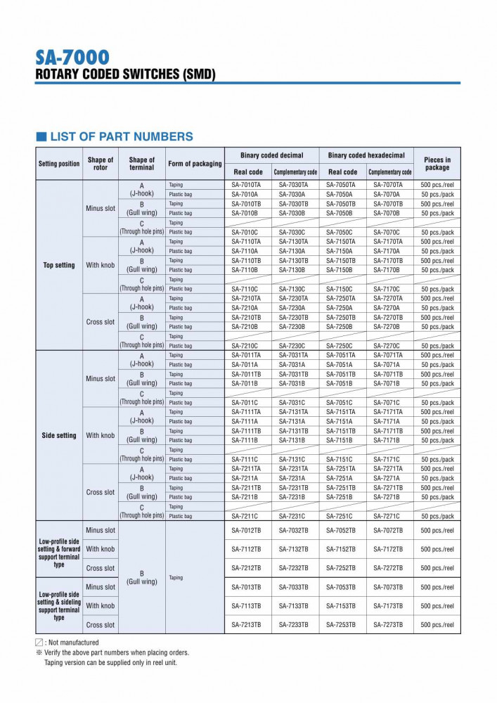 Nidec SA-7150B datasheet page 2