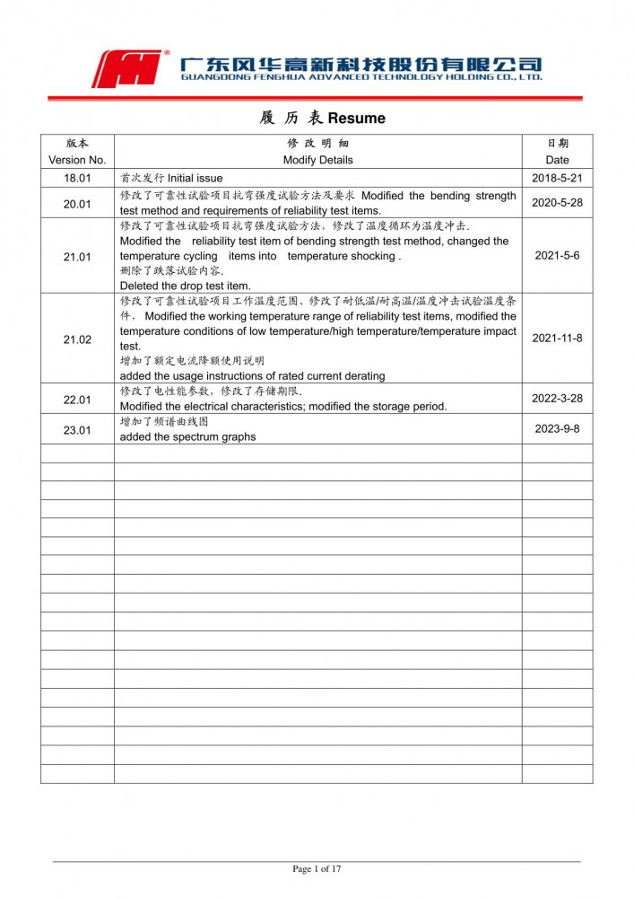 FH CBG321609U121T approval sheet page 2