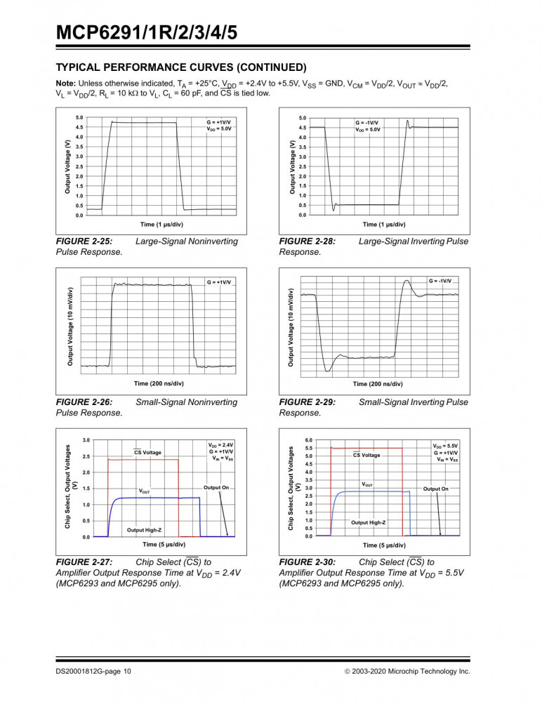 MCP6295 datasheet page 10