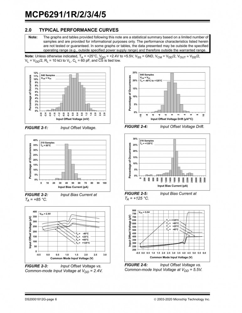 MCP6295 datasheet page 6