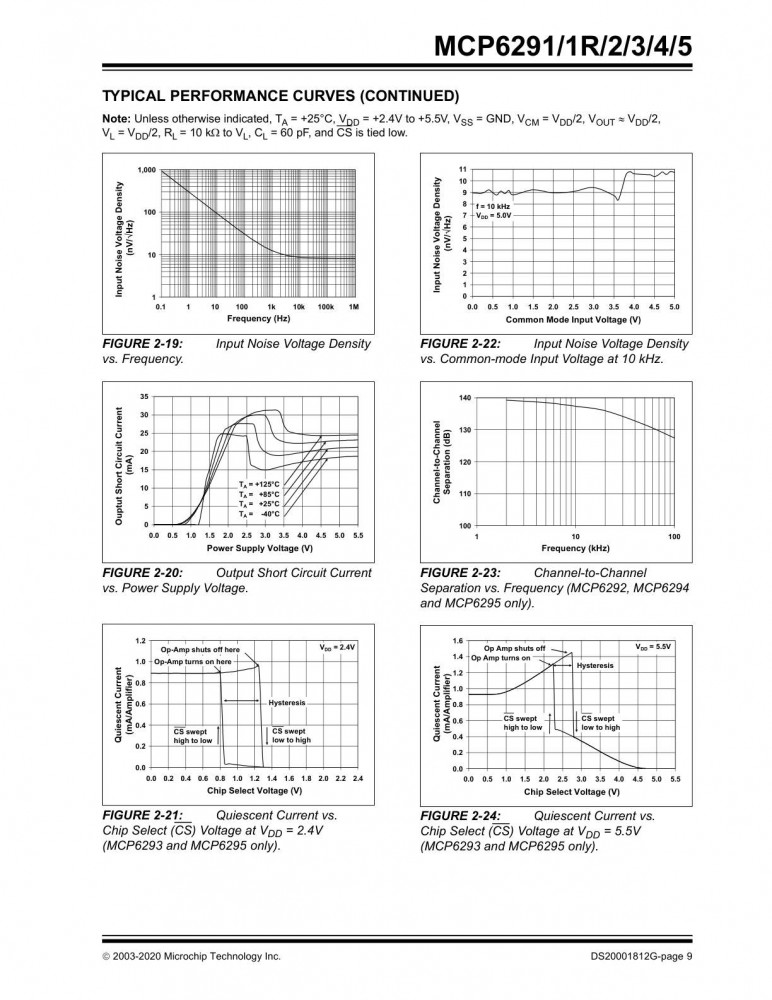 MCP6295 datasheet page 9