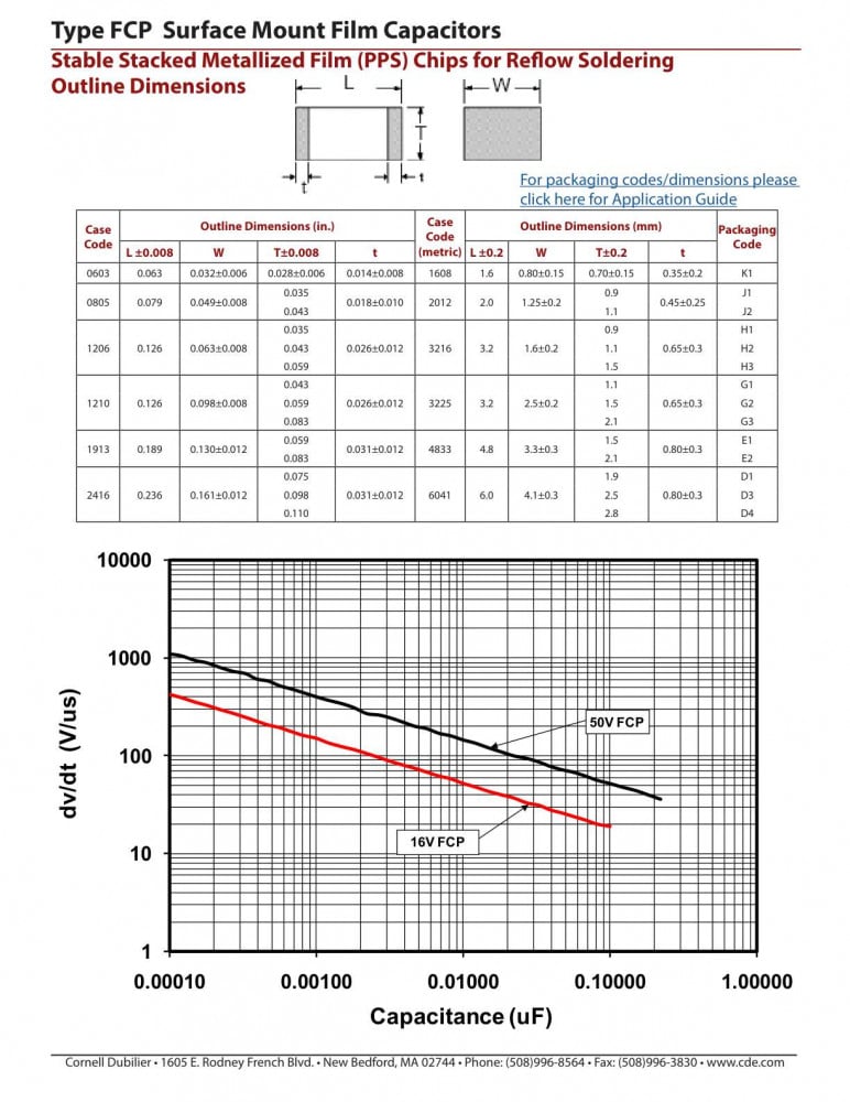 FCP datasheet page 4