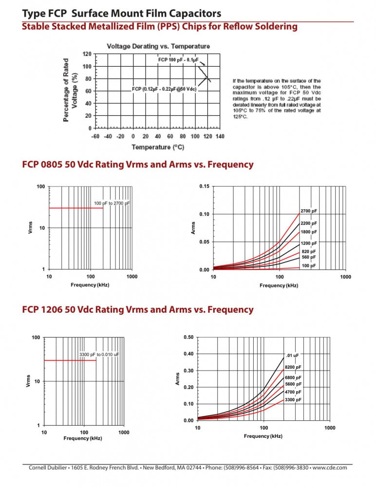FCP datasheet page 5