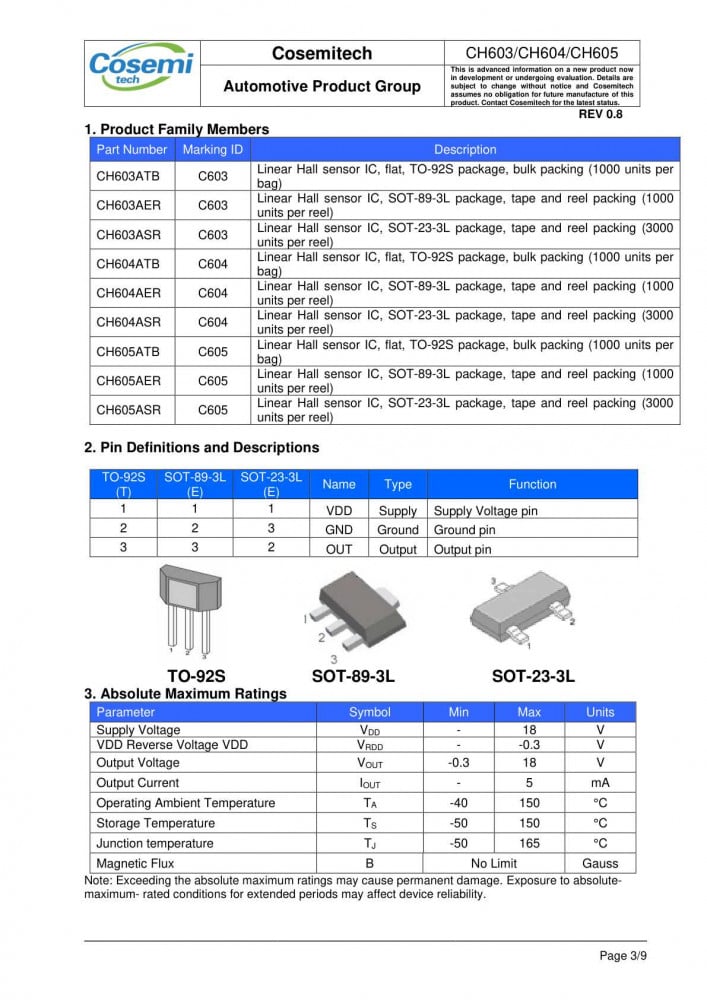 CH604ASR datasheet page 3
