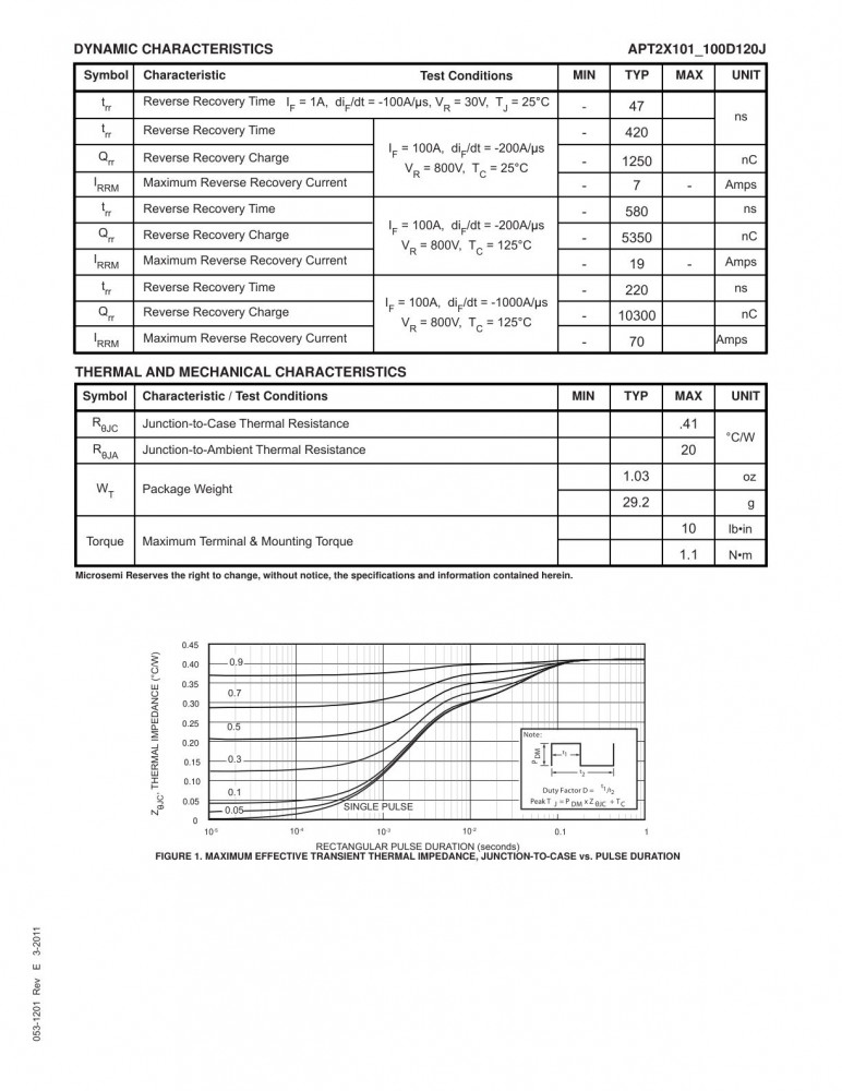 APT2X100D120J datasheet page 2