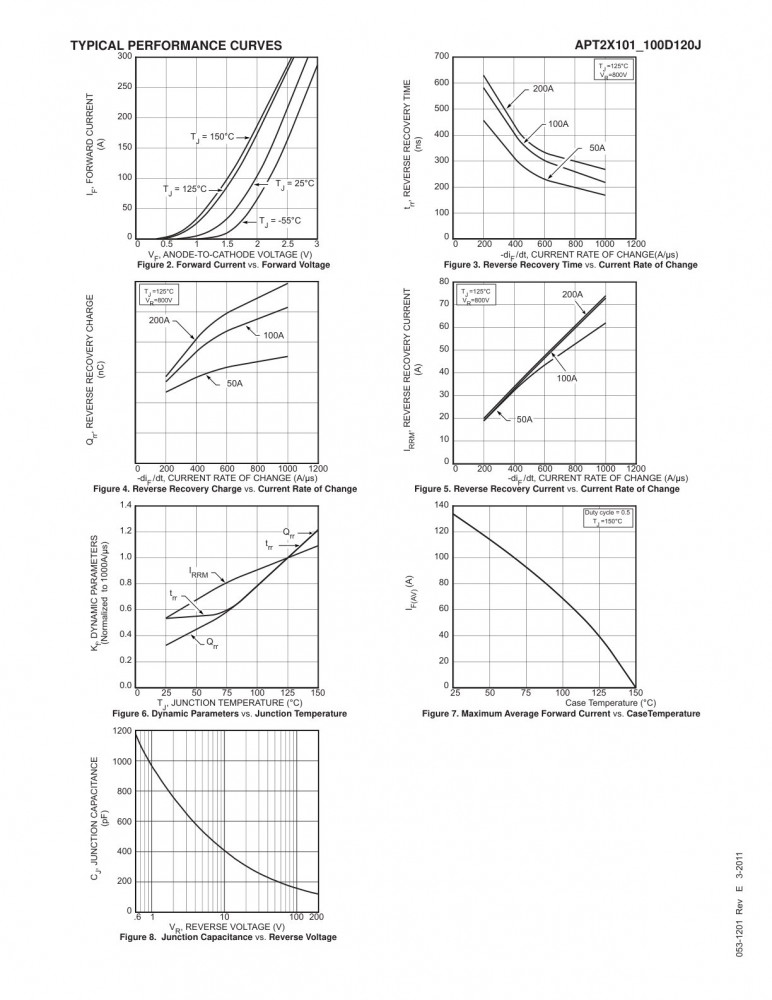 APT2X100D120J datasheet page 3