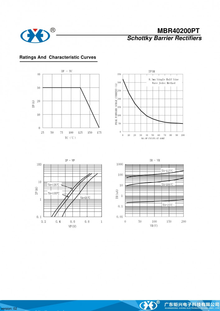 MBR40200PT datasheet page 2