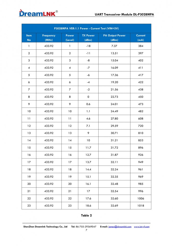 DL-P3028MPA datasheet page 7
