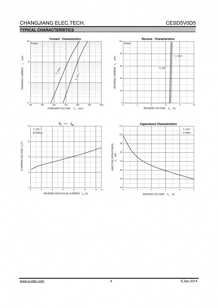 CESD5V0D5 datasheet page 4
