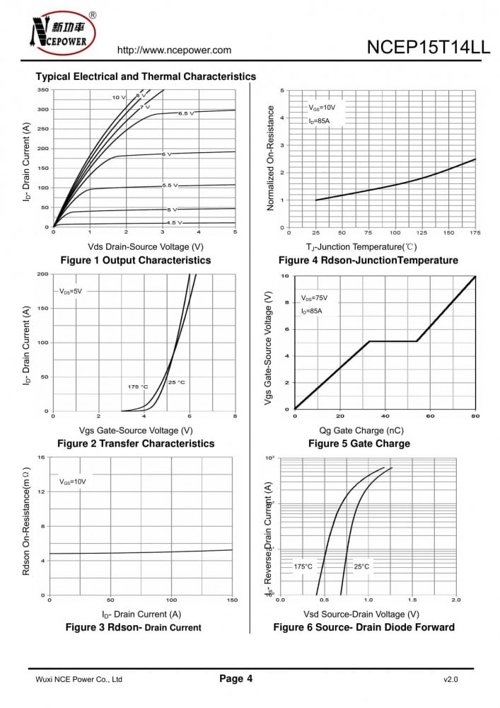 NCEP15T14LL datasheet page 4