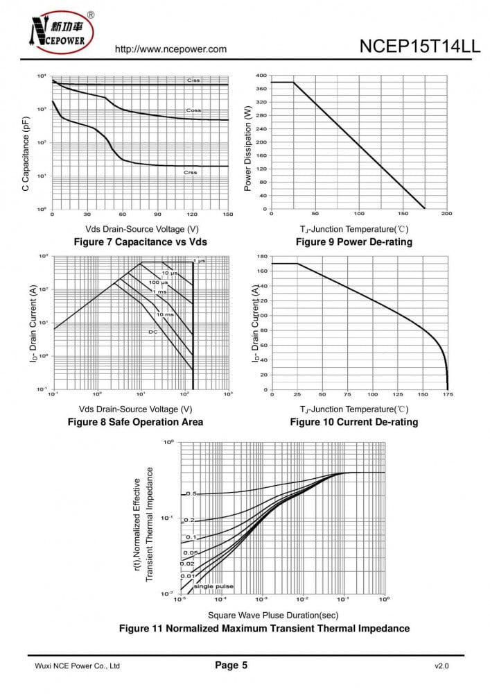 NCEP15T14LL datasheet page 5