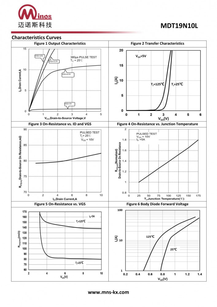 MDT19N10L datasheet page 3