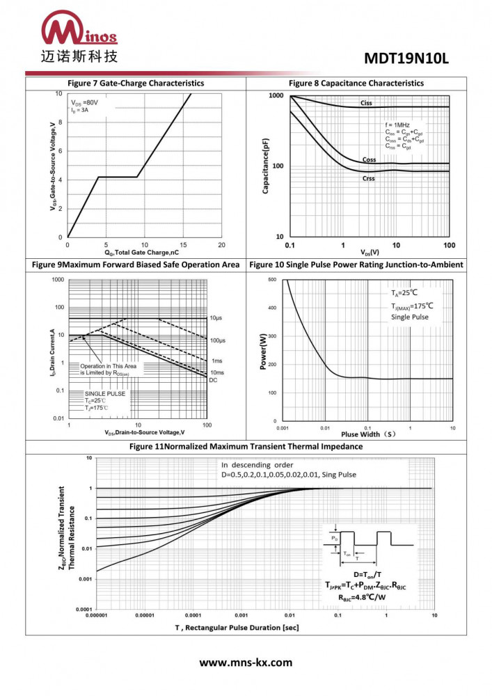 MDT19N10L datasheet page 4